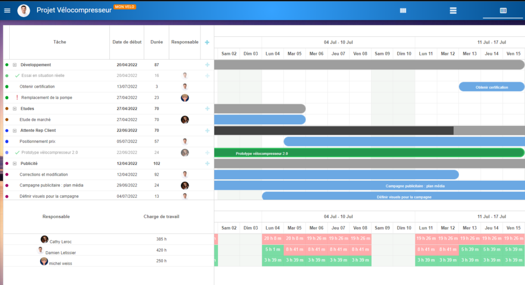 L'importance Diagramme de Gantt pour votre Gestion de Projet